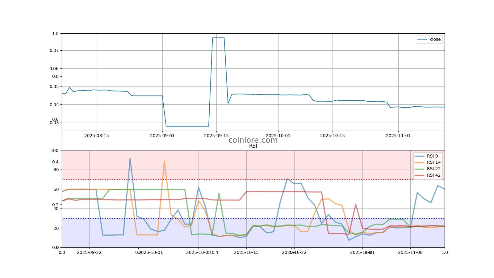 BitcoinBam RSI indicator
