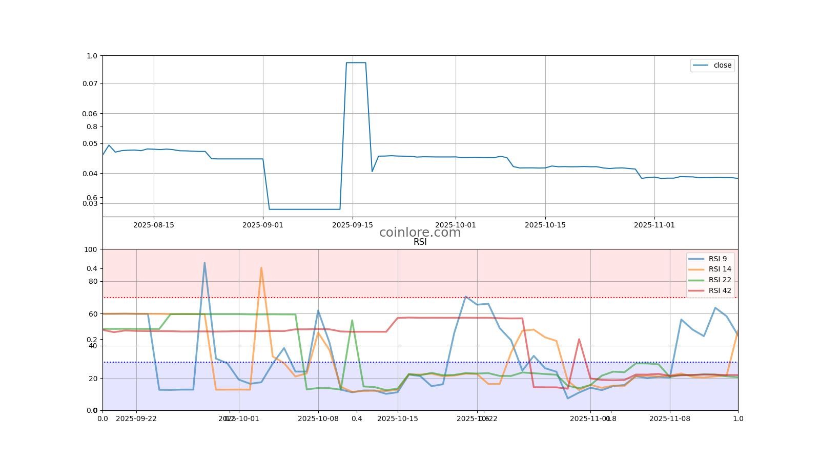 BitcoinBam RSI indicator