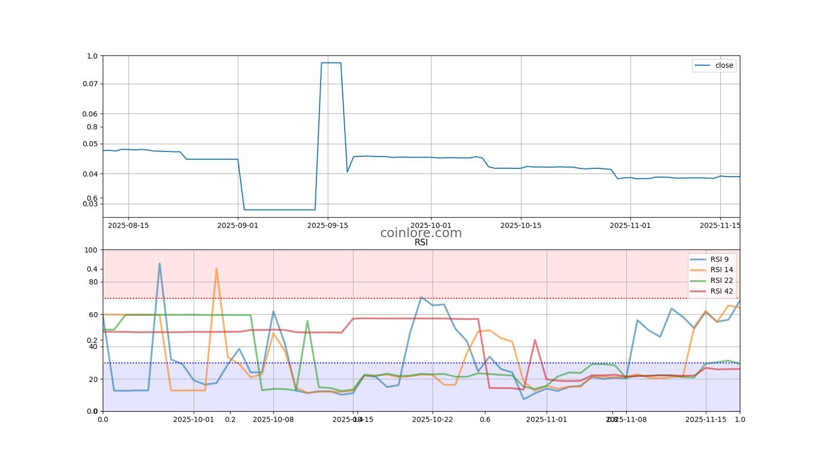 BitcoinBam RSI indicator
