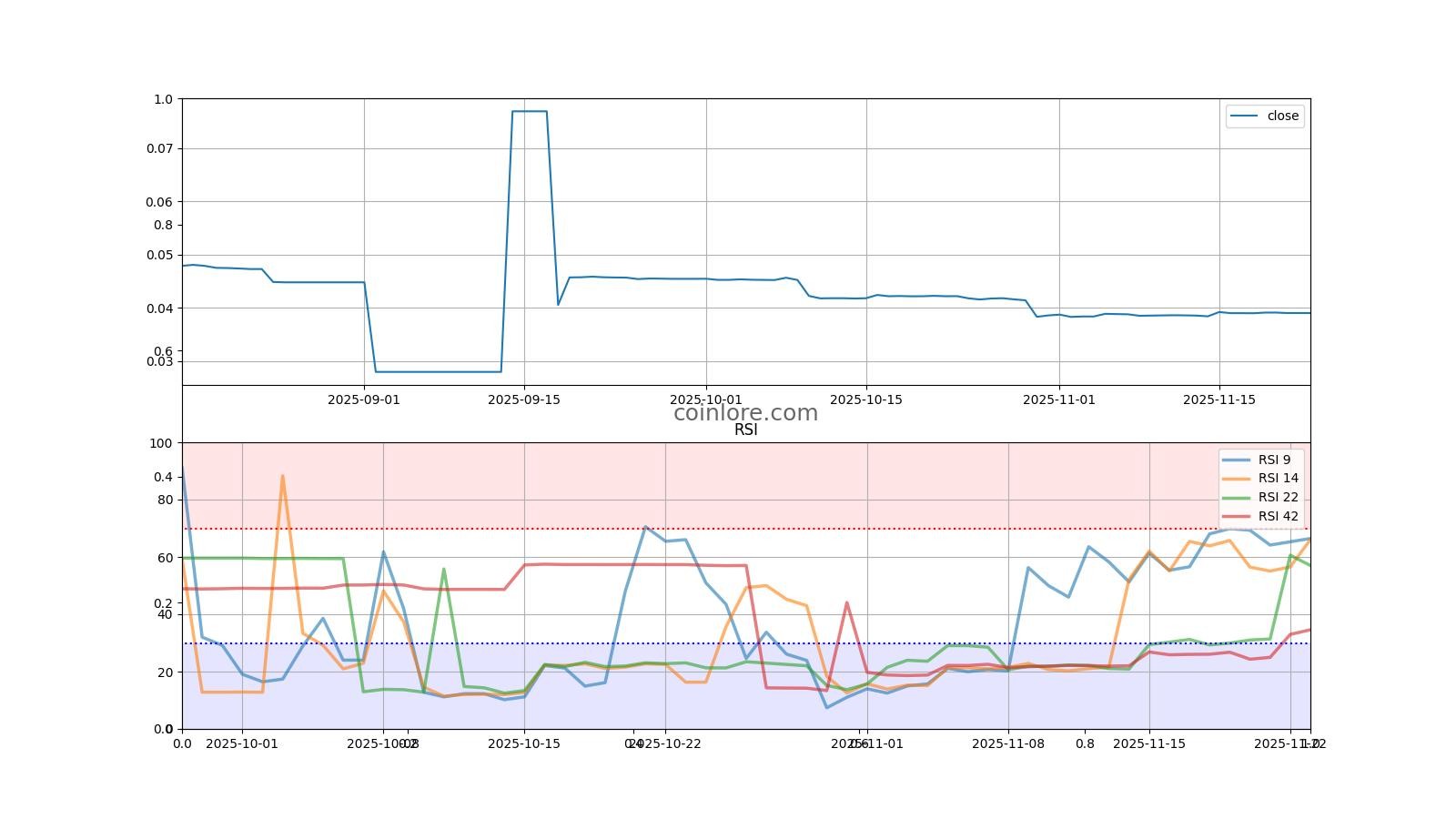 BitcoinBam RSI indicator