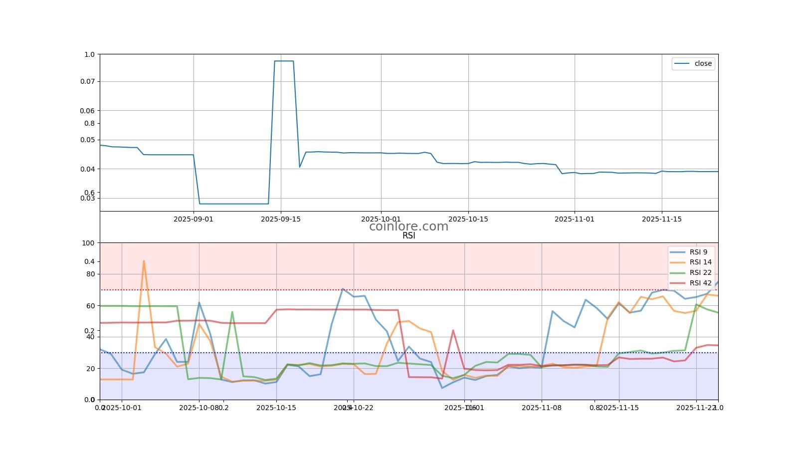 BitcoinBam RSI indicator