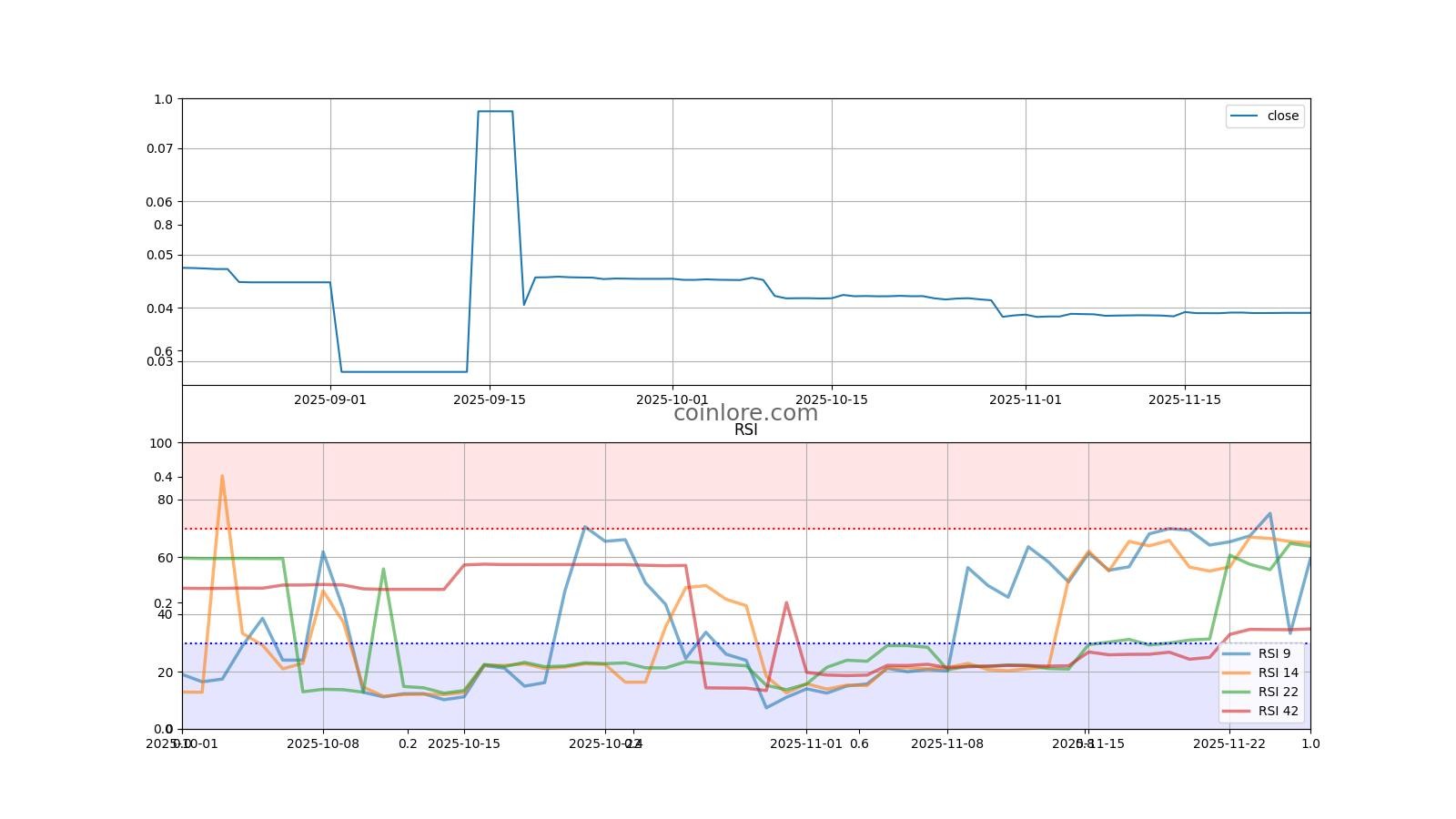 BitcoinBam RSI indicator