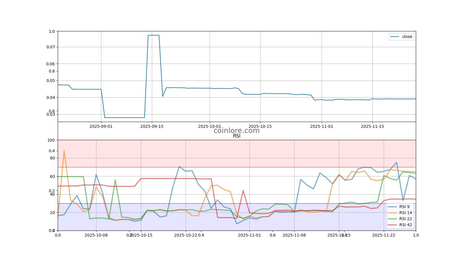 BitcoinBam RSI indicator