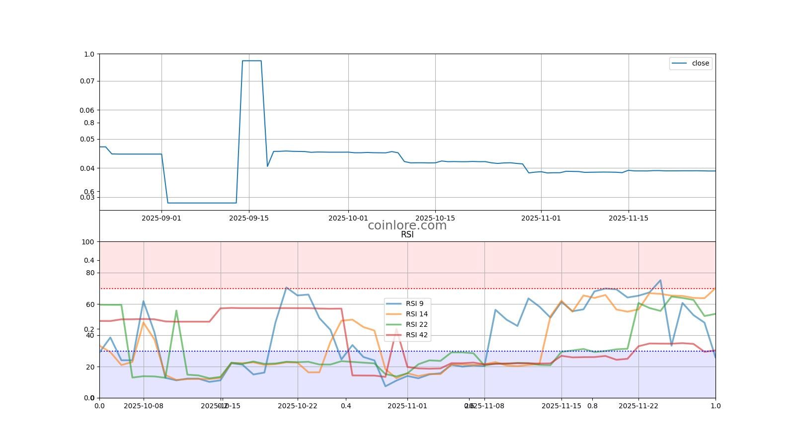 BitcoinBam RSI indicator