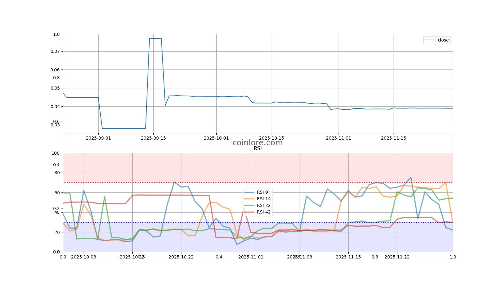 BitcoinBam RSI indicator