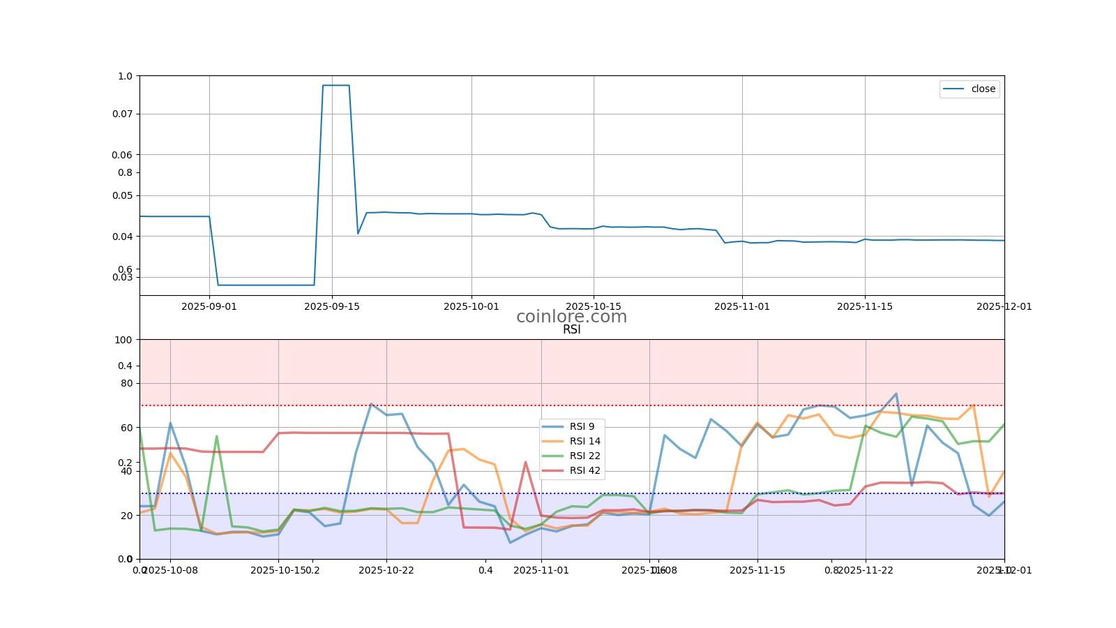 BitcoinBam RSI indicator