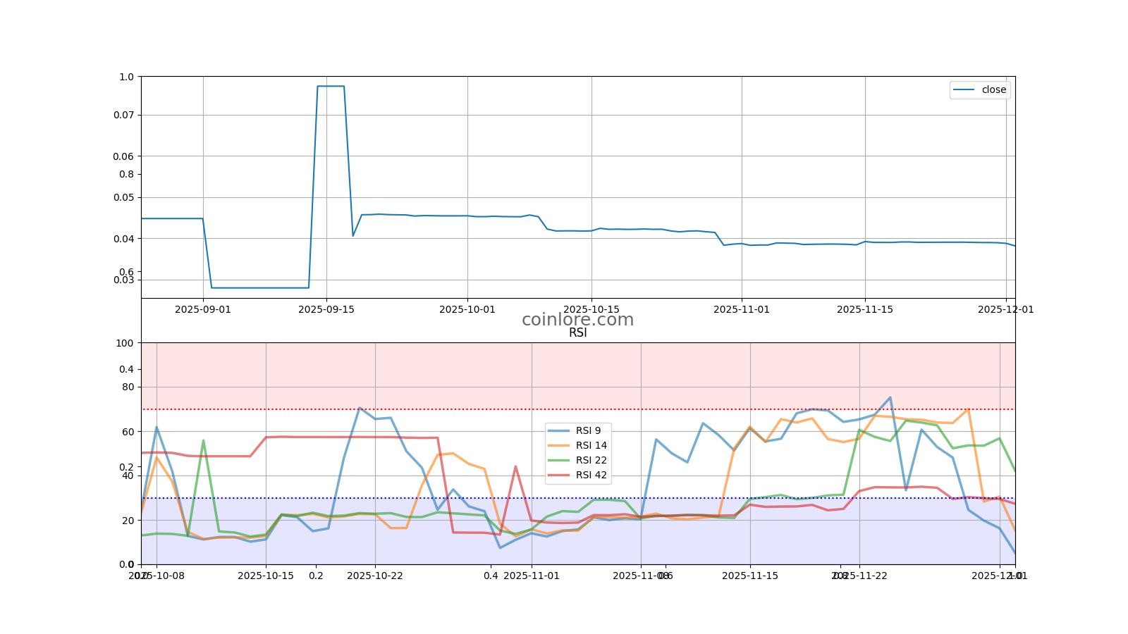 BitcoinBam RSI indicator