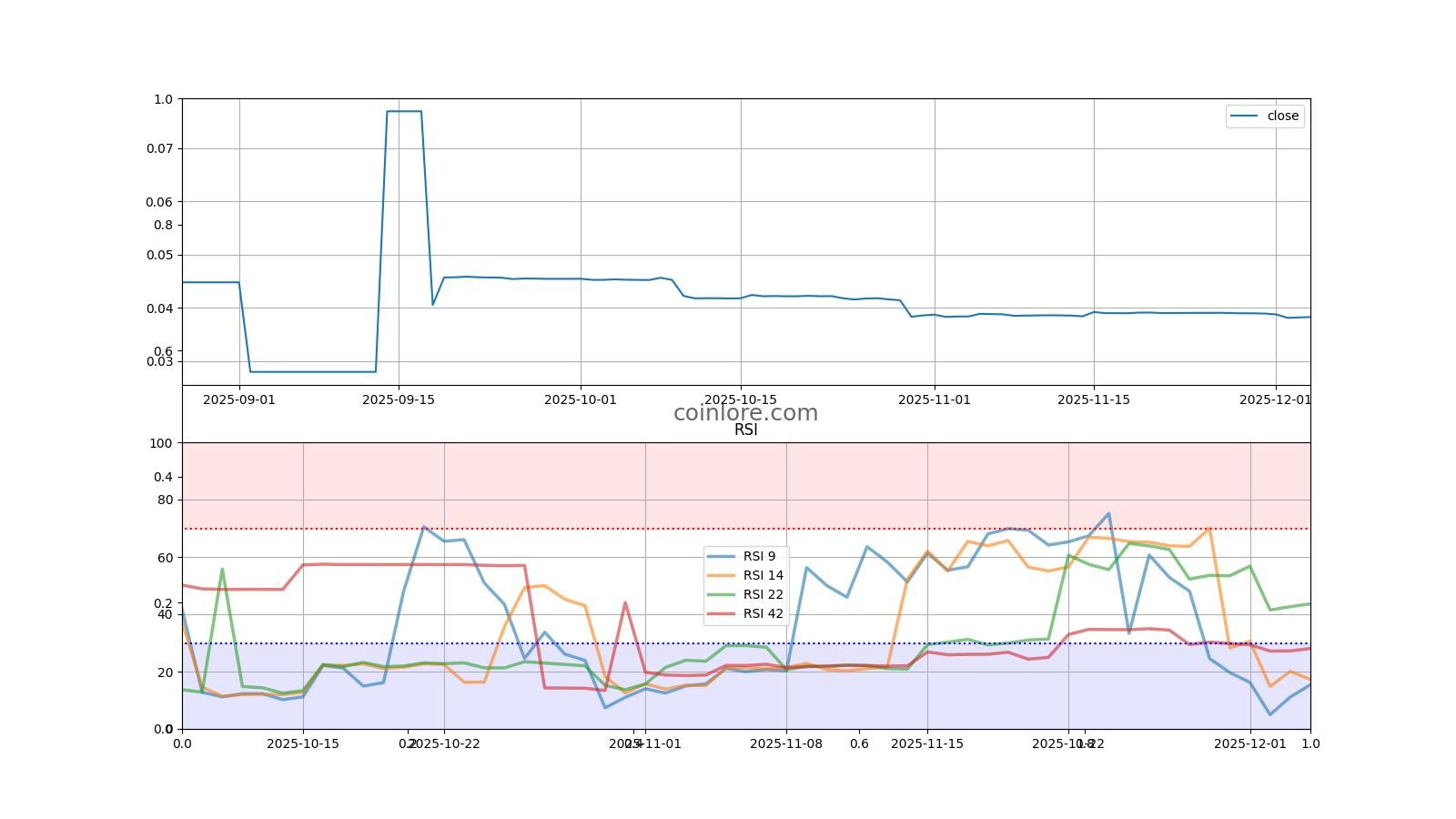 BitcoinBam RSI indicator