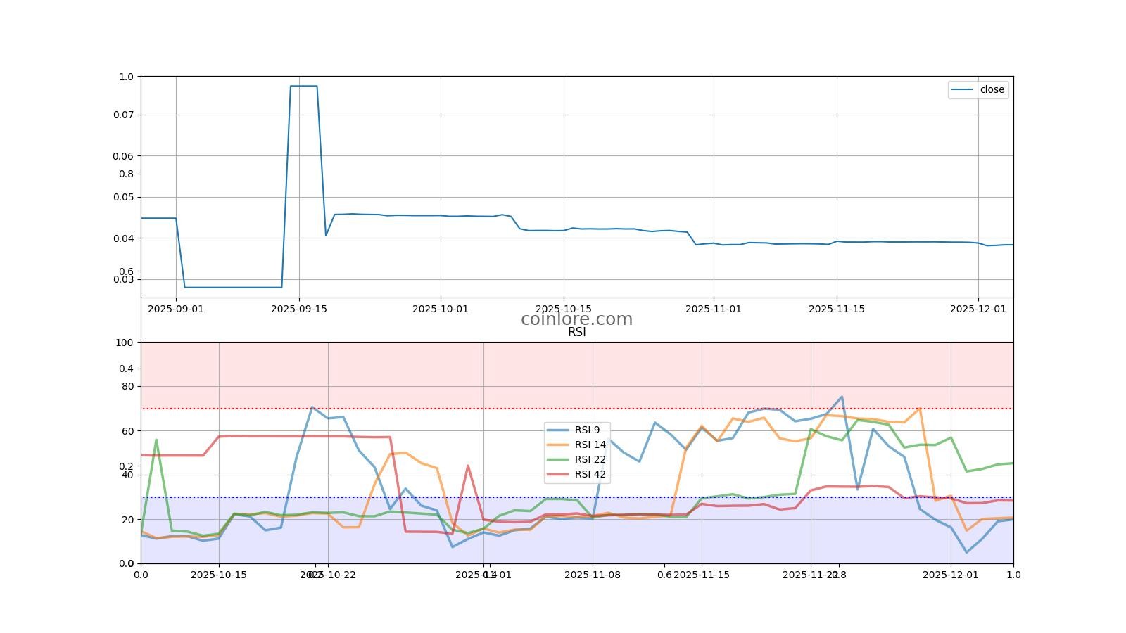BitcoinBam RSI indicator