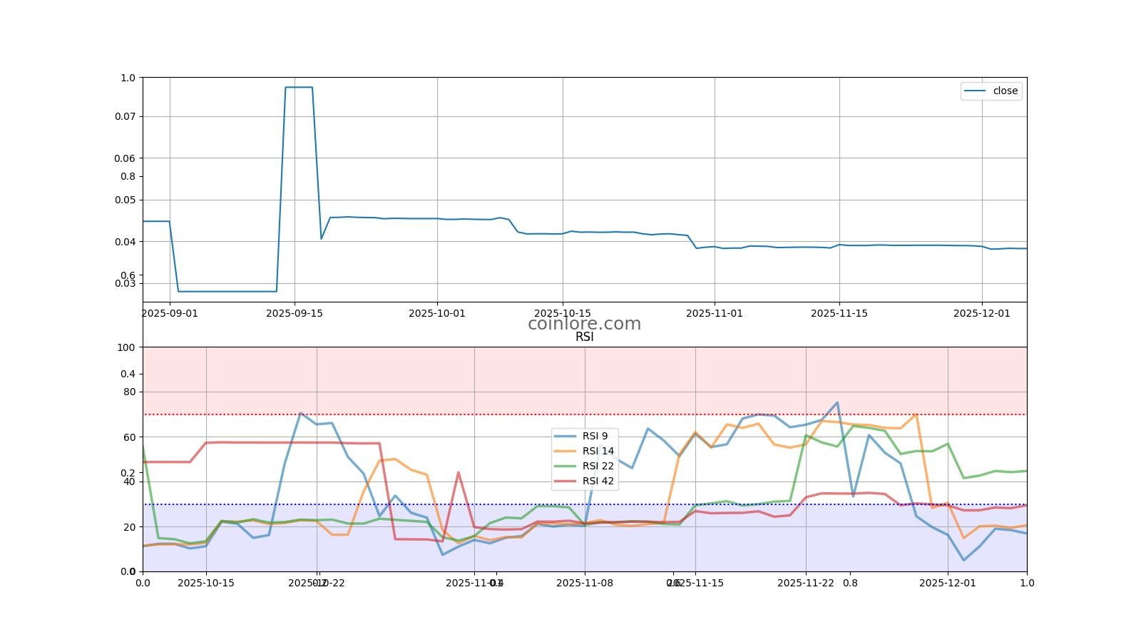 BitcoinBam RSI indicator