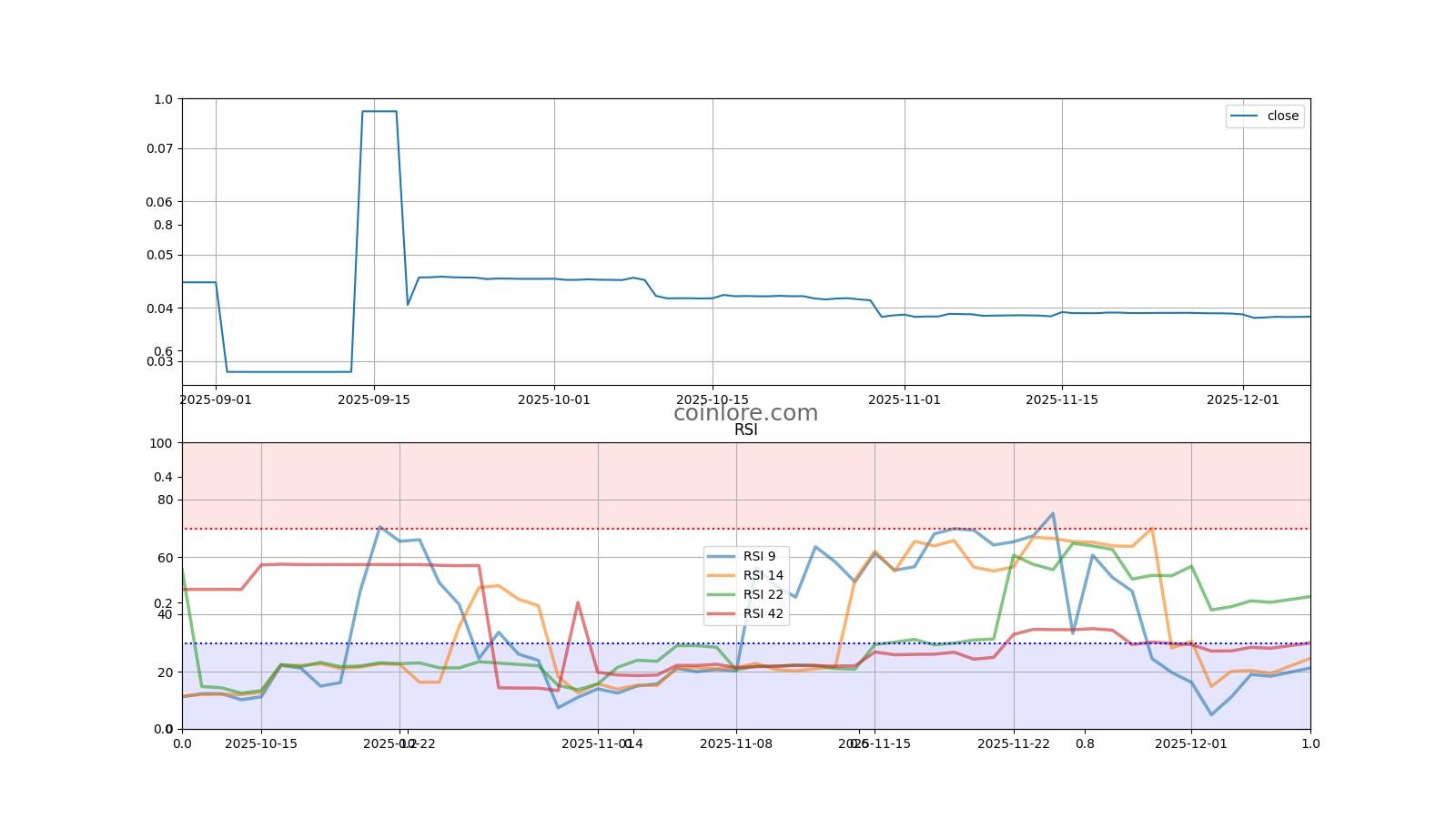 BitcoinBam RSI indicator