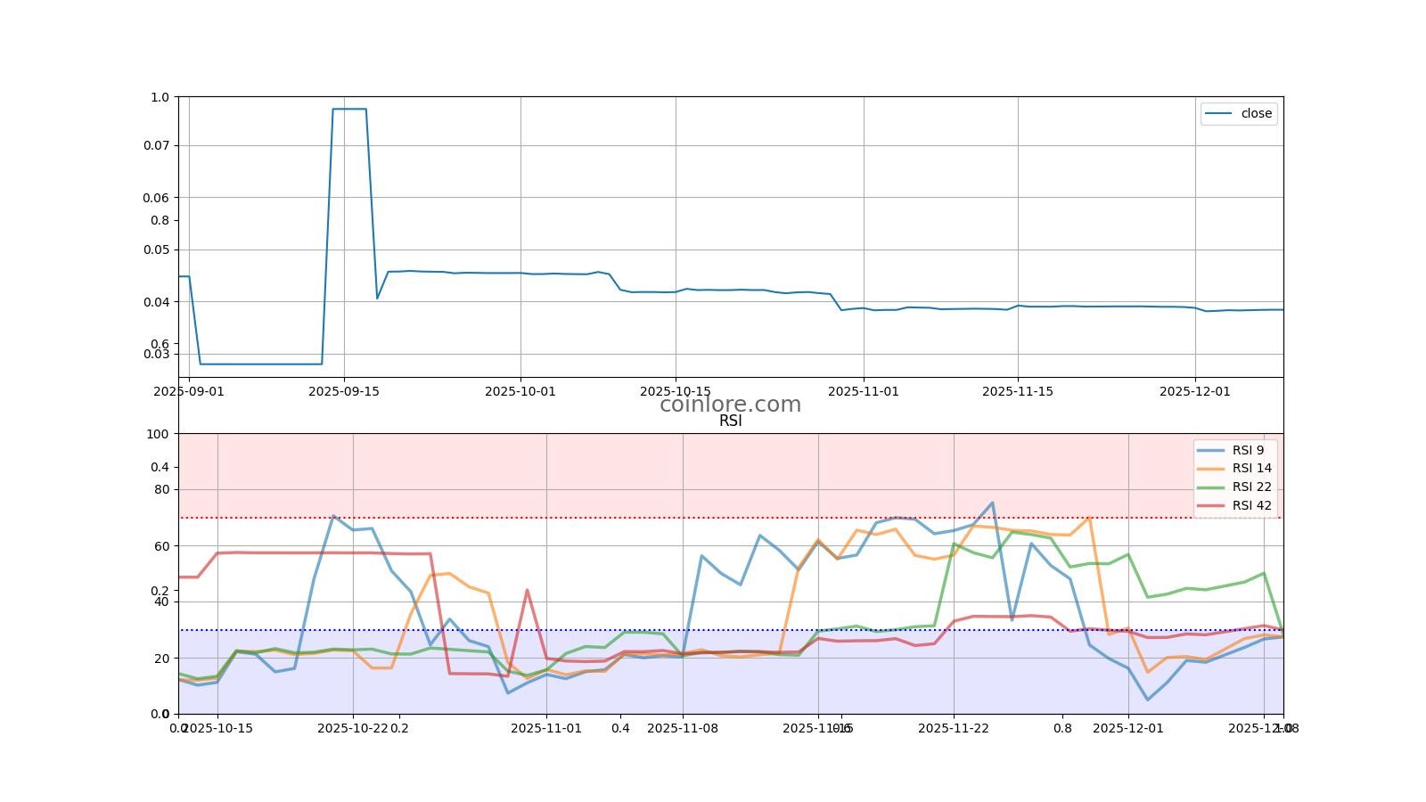BitcoinBam RSI indicator