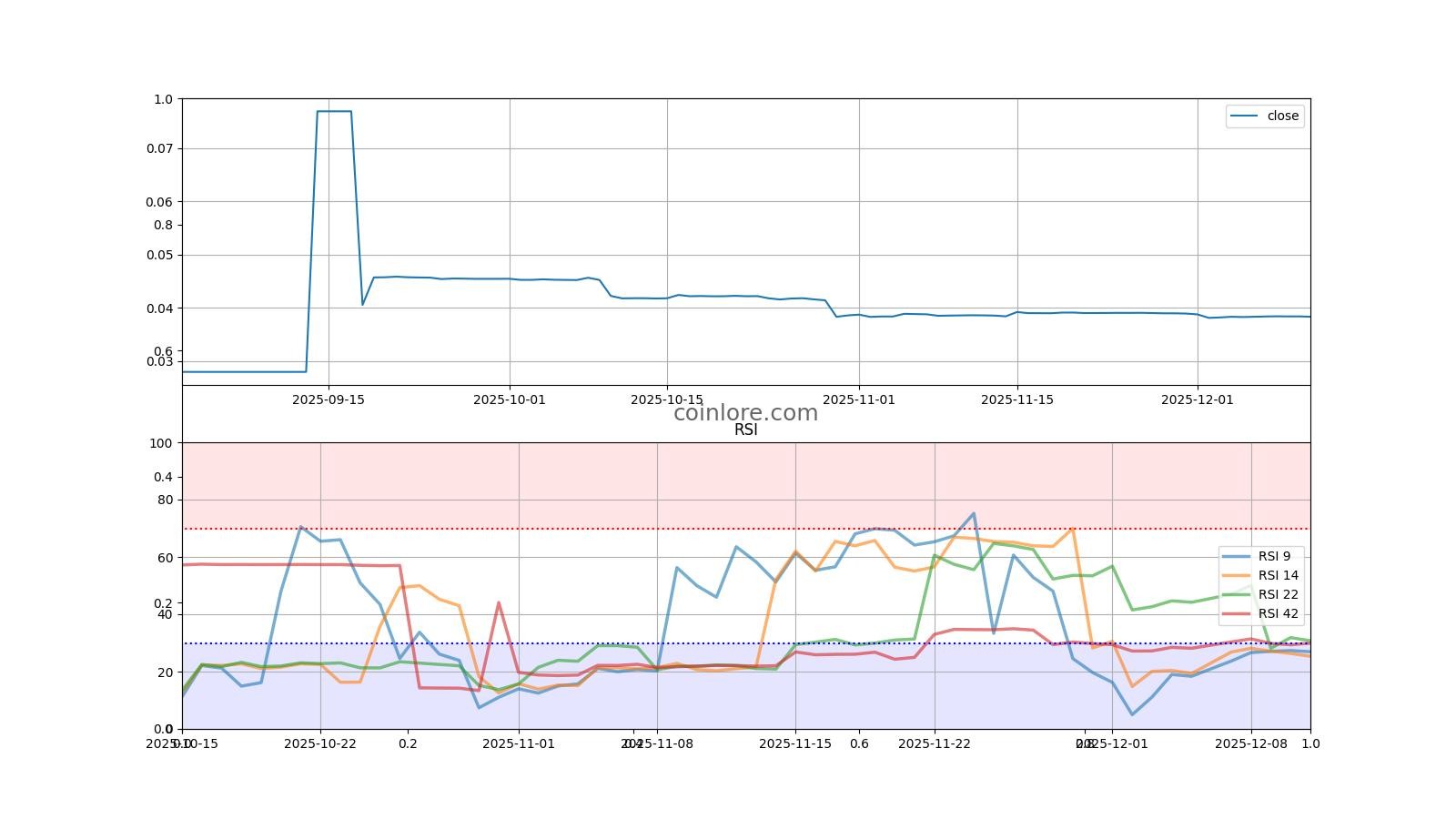 BitcoinBam RSI indicator