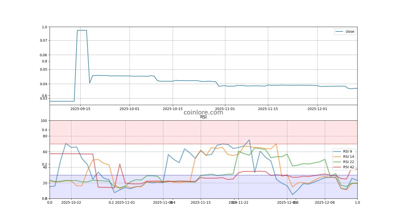 BitcoinBam RSI indicator