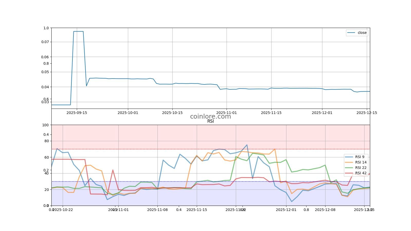 BitcoinBam RSI indicator