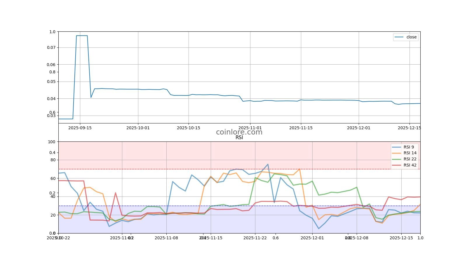 BitcoinBam RSI indicator