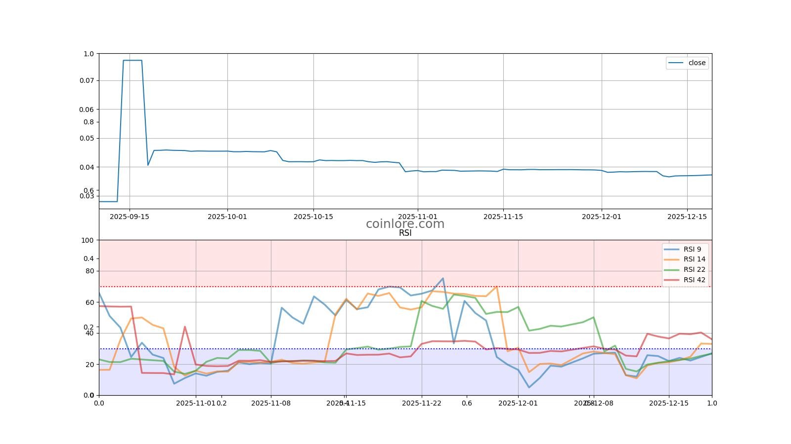BitcoinBam RSI indicator