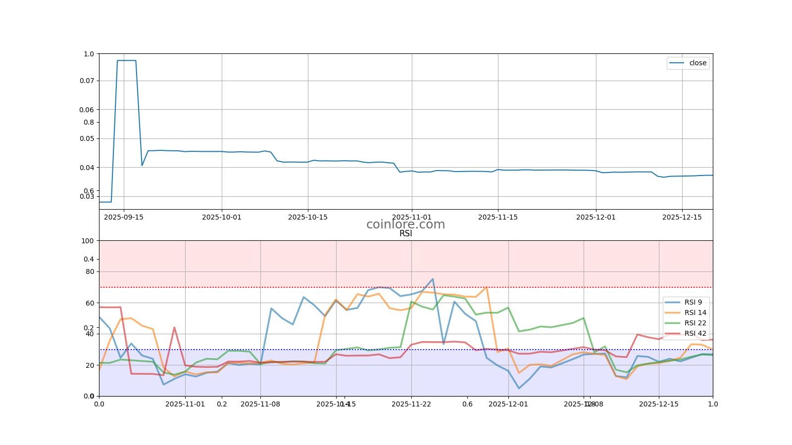 BitcoinBam RSI indicator