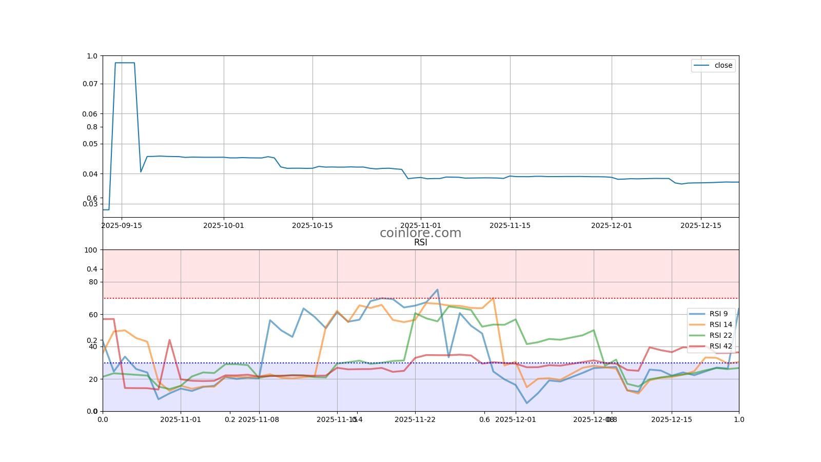 BitcoinBam RSI indicator