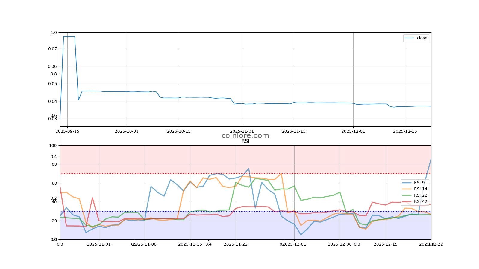 BitcoinBam RSI indicator