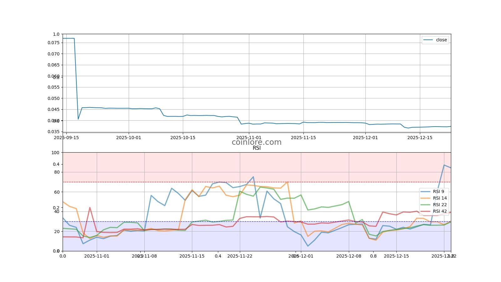 BitcoinBam RSI indicator