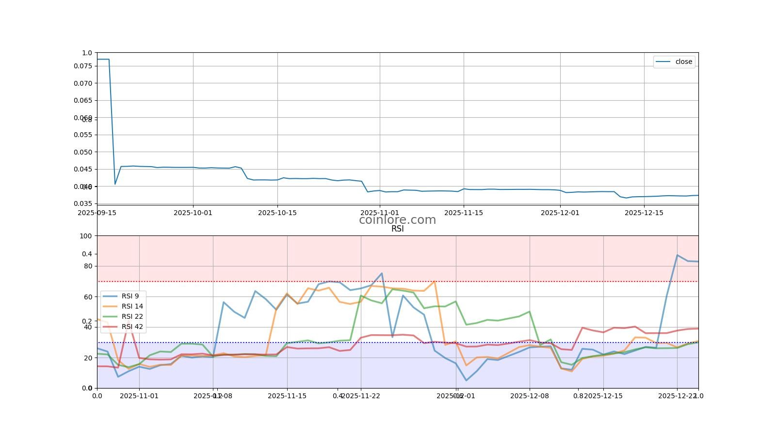 BitcoinBam RSI indicator