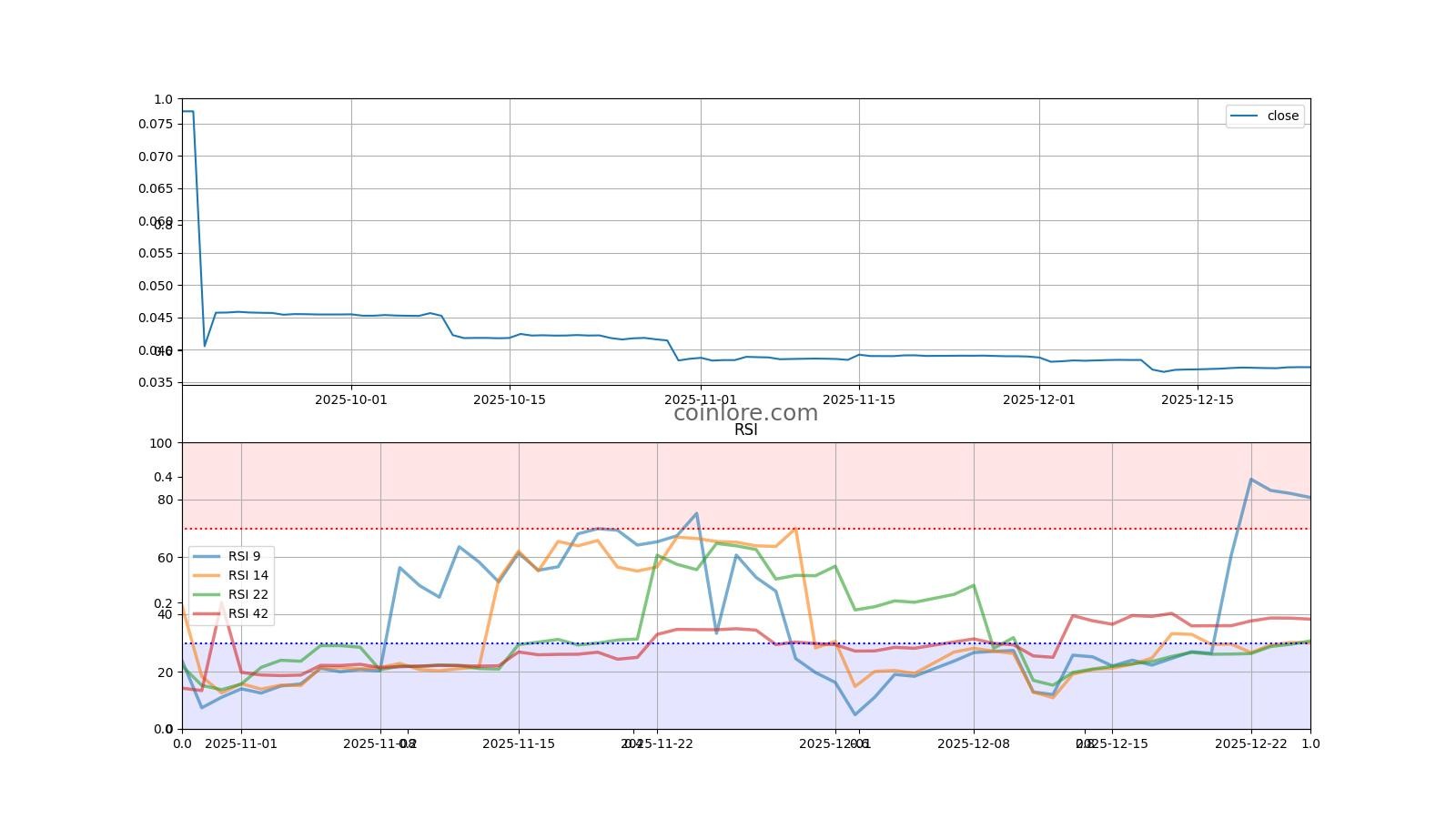 BitcoinBam RSI indicator