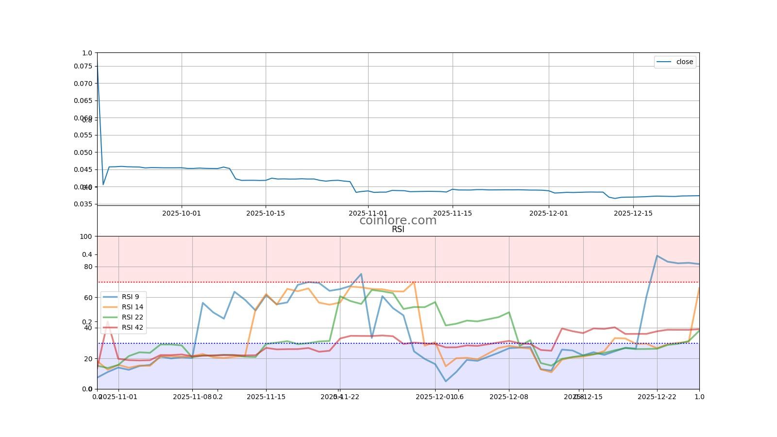 BitcoinBam RSI indicator