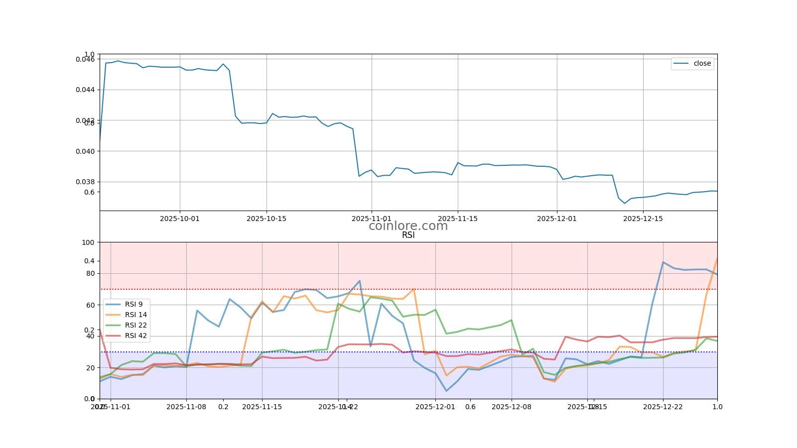 BitcoinBam RSI indicator