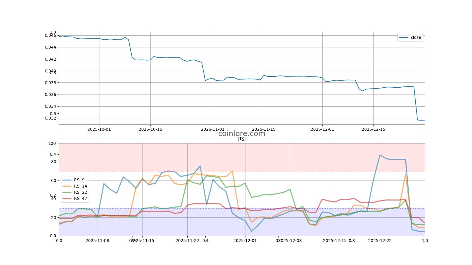 BitcoinBam RSI indicator