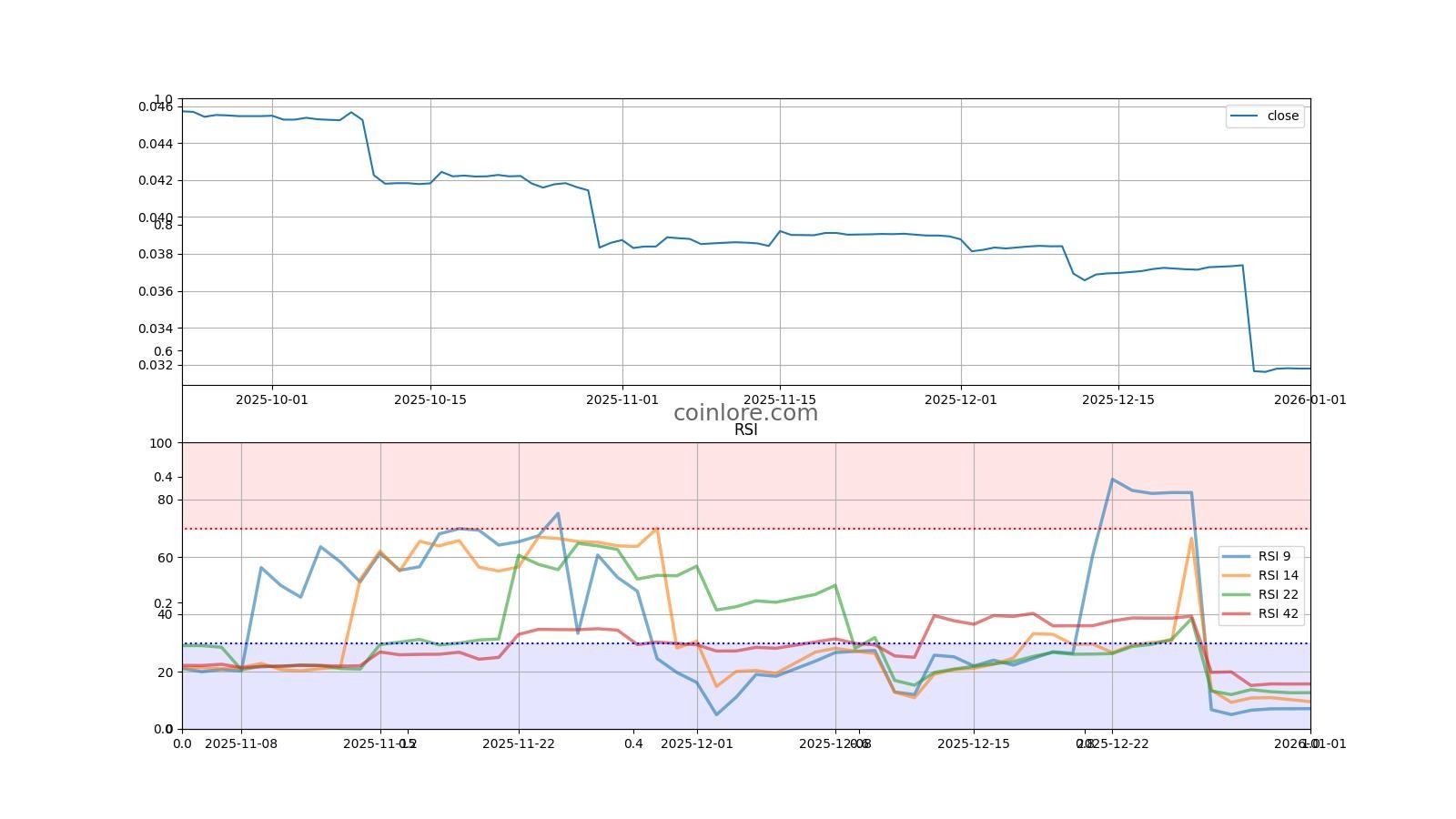 BitcoinBam RSI indicator