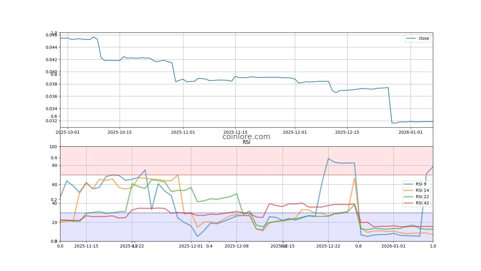 BitcoinBam RSI indicator