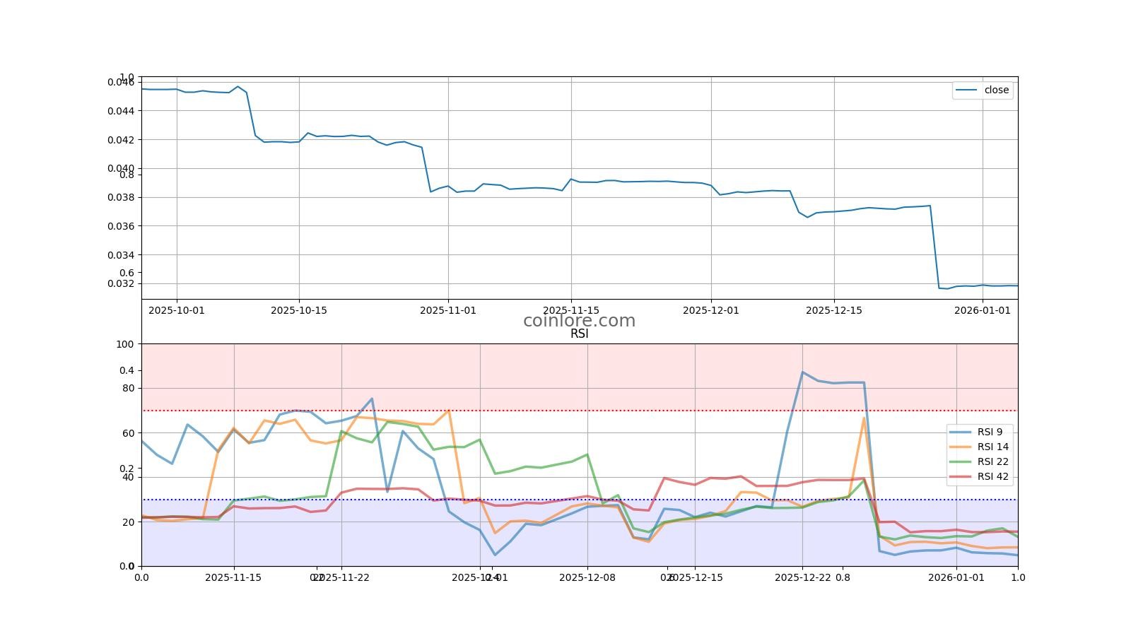 BitcoinBam RSI indicator