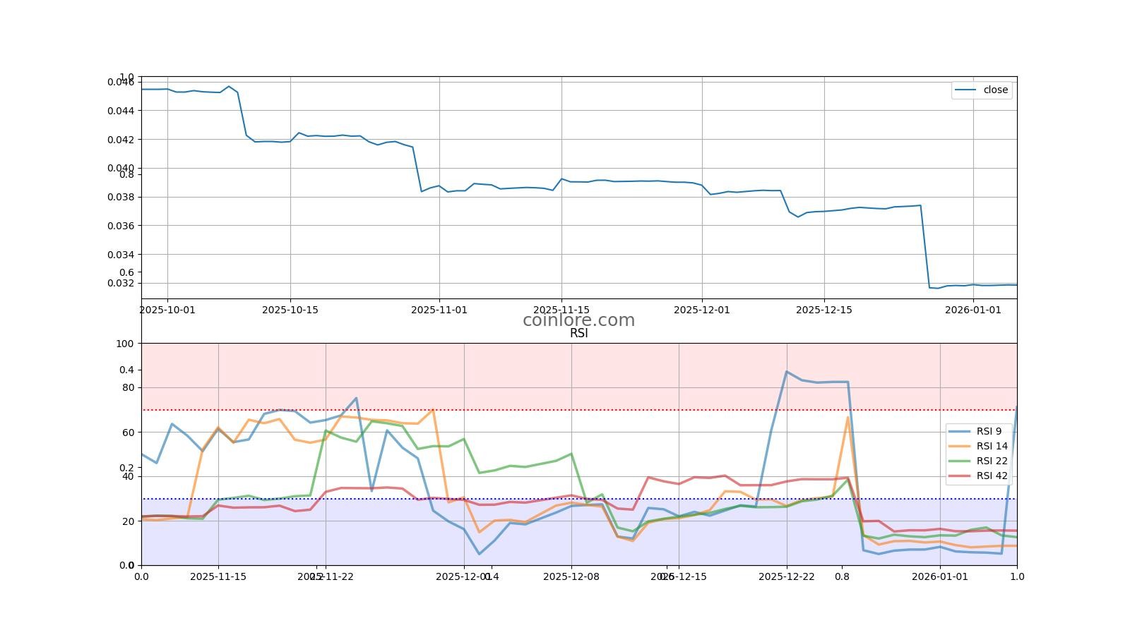 BitcoinBam RSI indicator