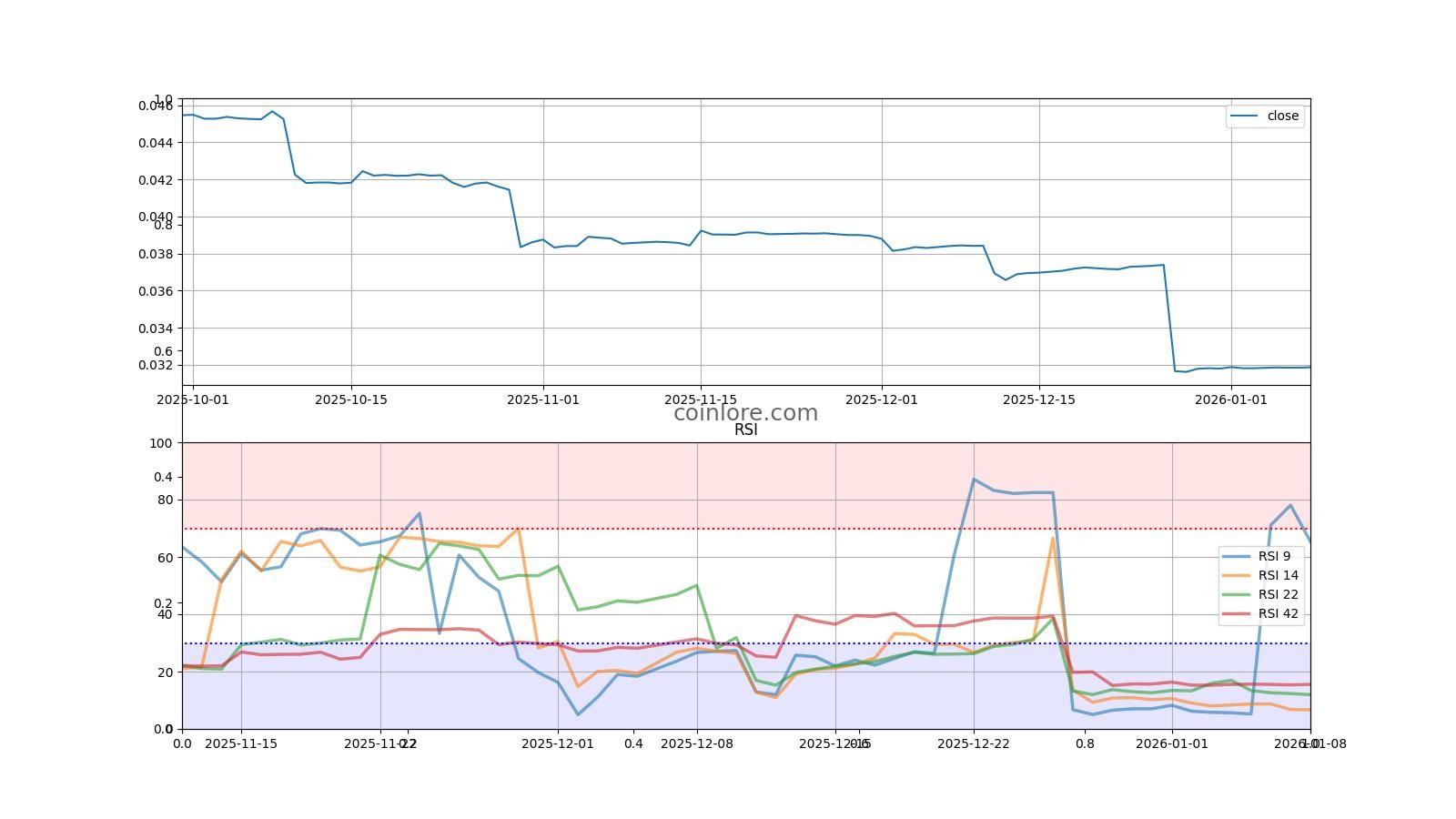 BitcoinBam RSI indicator