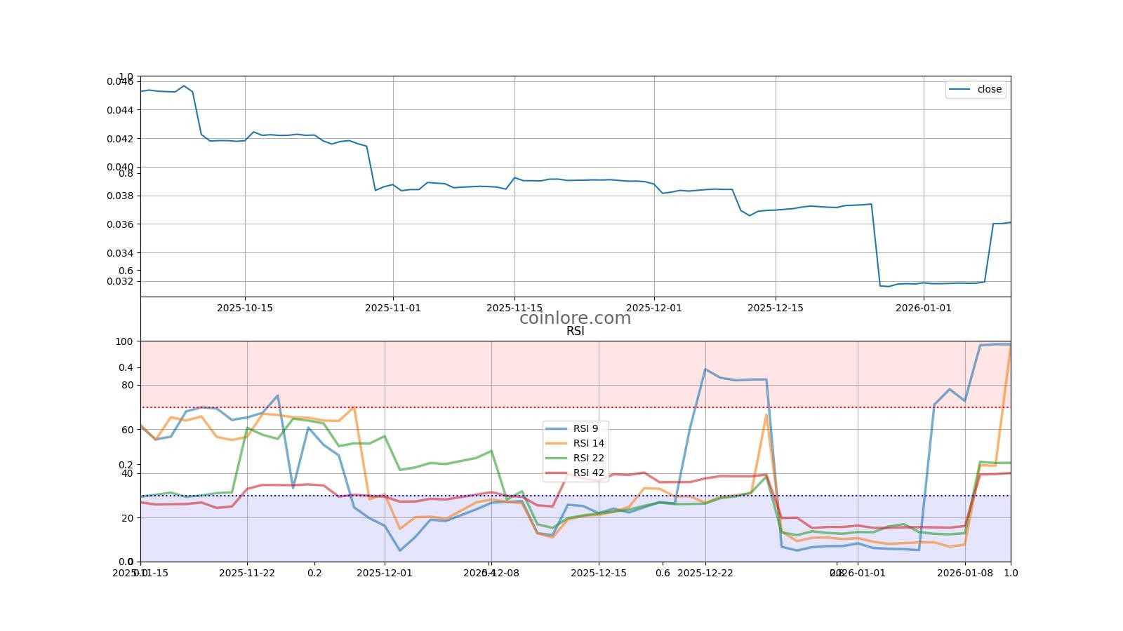 BitcoinBam RSI indicator