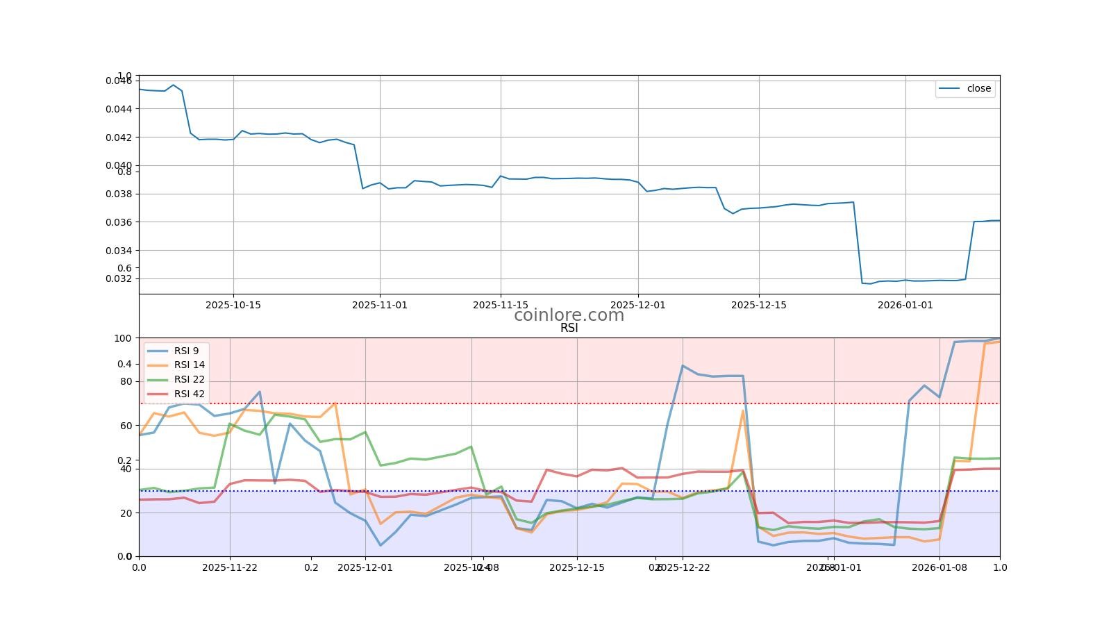 BitcoinBam RSI indicator