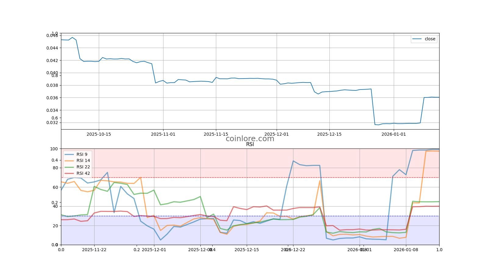 BitcoinBam RSI indicator