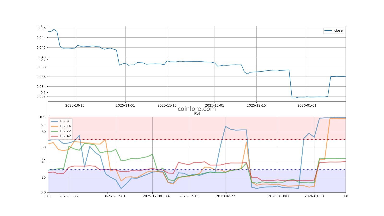 BitcoinBam RSI indicator