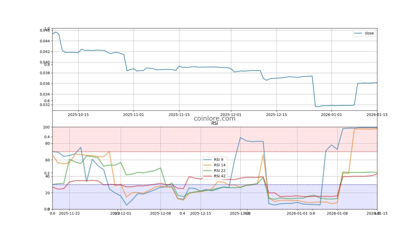 BitcoinBam RSI indicator