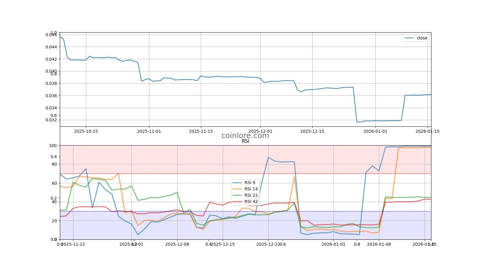 BitcoinBam RSI indicator