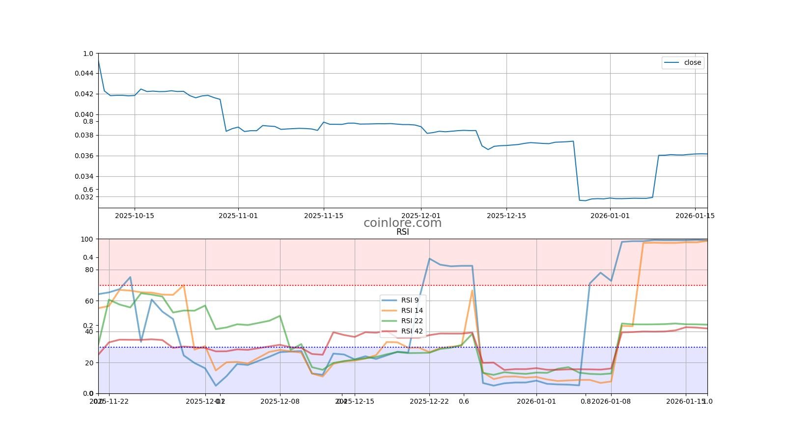 BitcoinBam RSI indicator