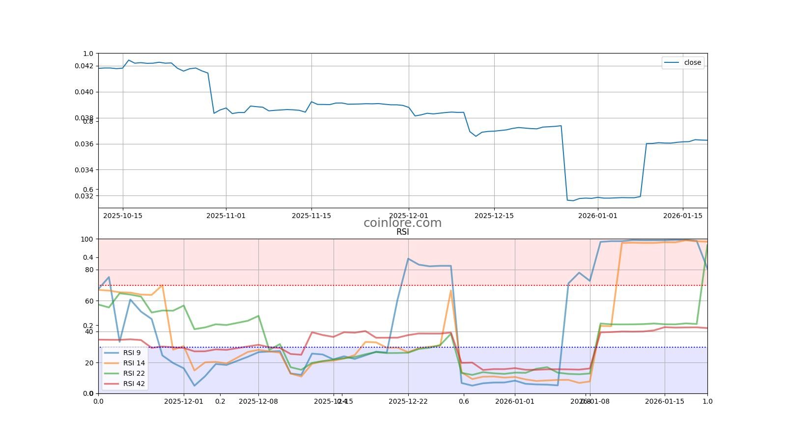 BitcoinBam RSI indicator
