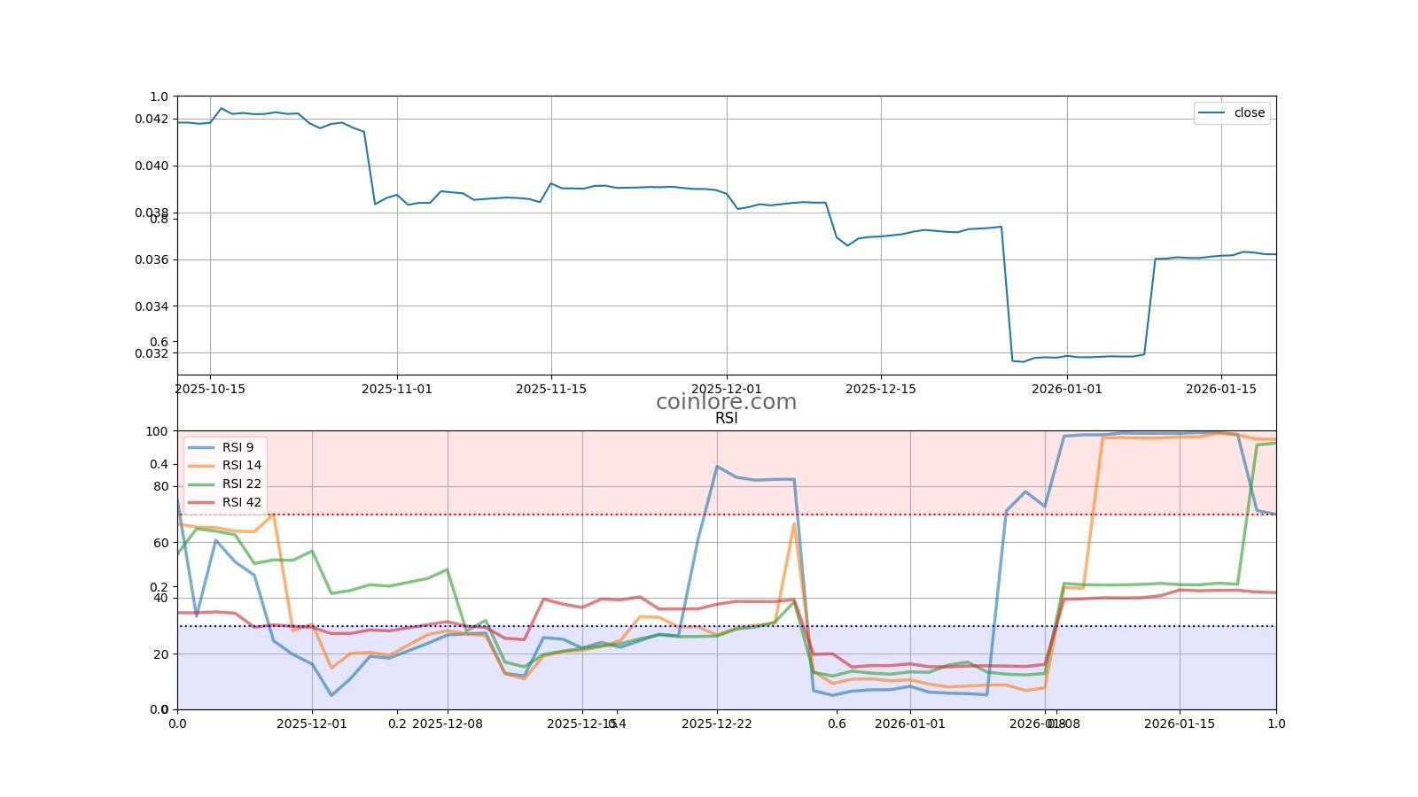 BitcoinBam RSI indicator