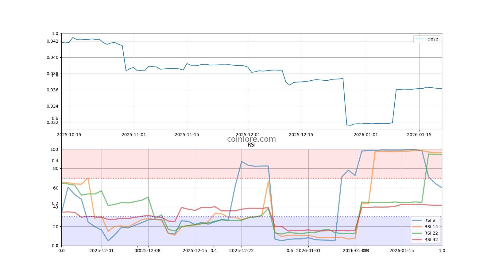 BitcoinBam RSI indicator