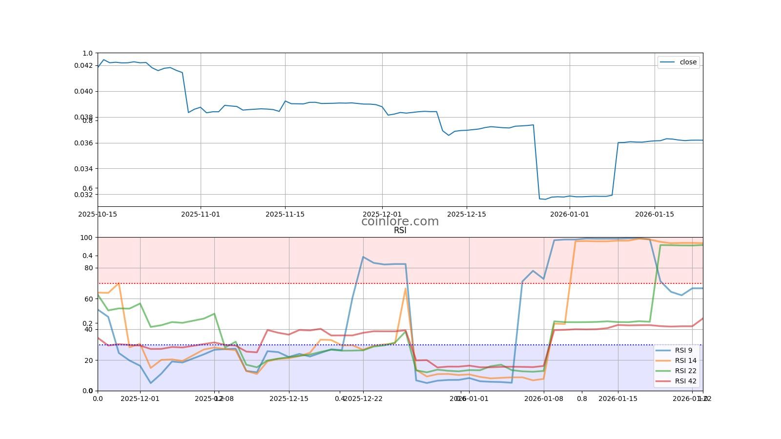 BitcoinBam RSI indicator