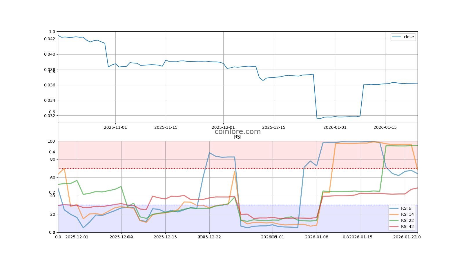 BitcoinBam RSI indicator