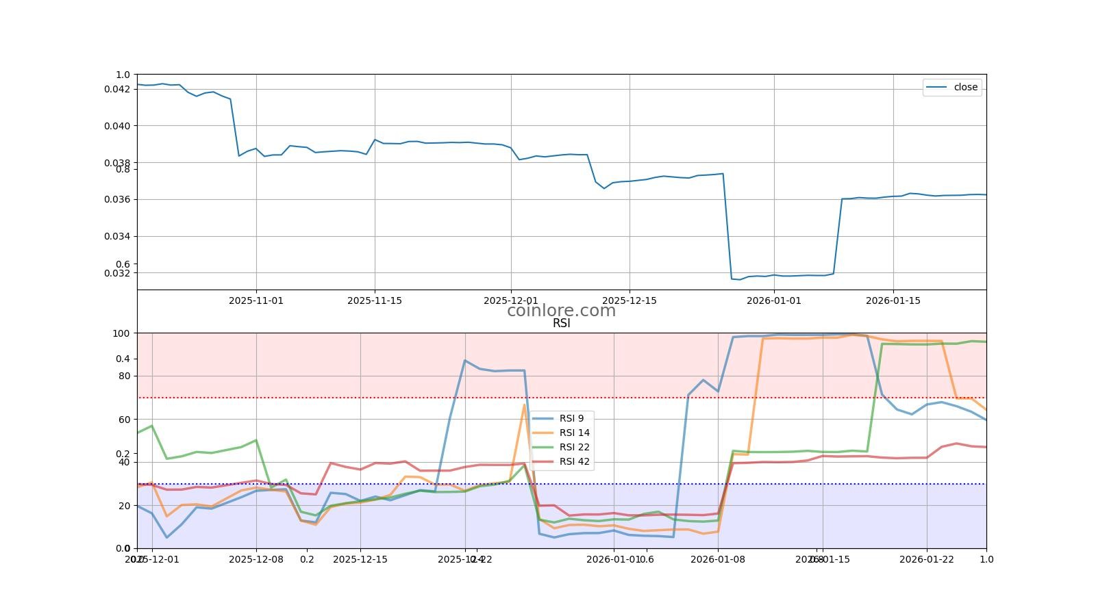 BitcoinBam RSI indicator