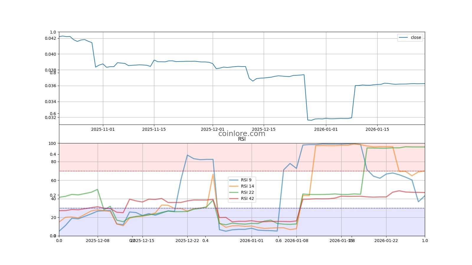 BitcoinBam RSI indicator