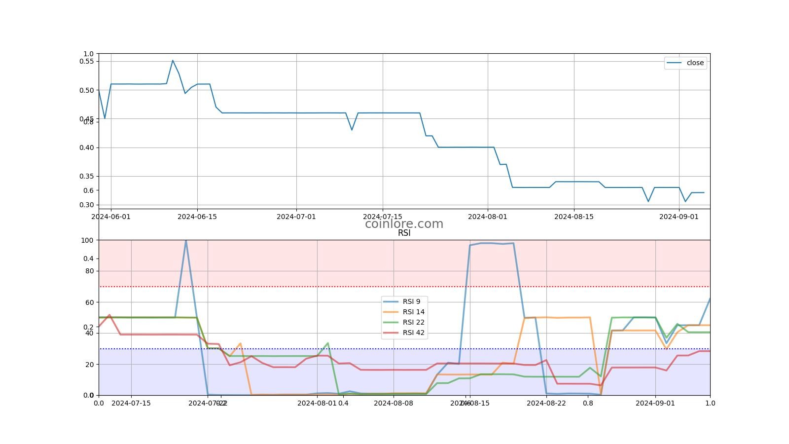 BitcoinBam RSI indicator